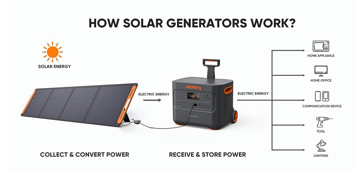 7 Best Solar Generators (Home,Camping,Off-grid Living, RV) - Outdoor Moran